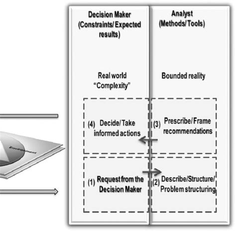multi criteria decision aid methodology the link between the analyst download scientific