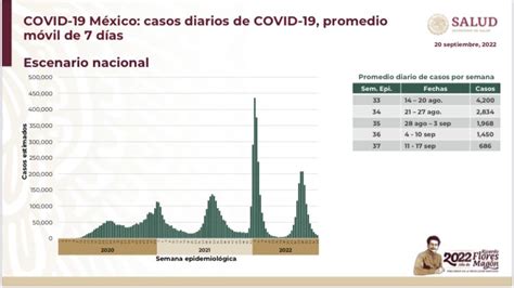 SALUD México on Twitter ComunicadoSalud A partir de esta fecha el