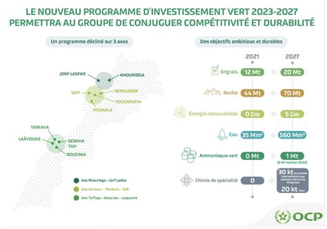 Dessalement deau de mer le groupe OCP met les bouchées doubles