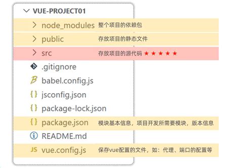 【javaweb】前端框架（vue ajax 工程） 前端戴框架项目 csdn博客