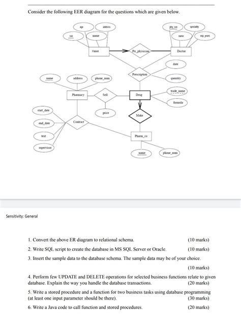 Solved Consider The Following EER Diagram For The Questions Chegg