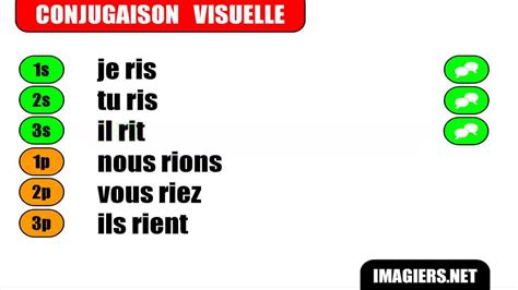 Conjugaison Indicatif Présent Verbe Rire YouTube