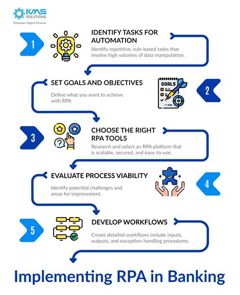 RPA In Banking Use Cases Implementation Strategy In 2024