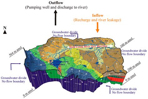 water free full text use of alternative hydrogeological conceptual models to assess the