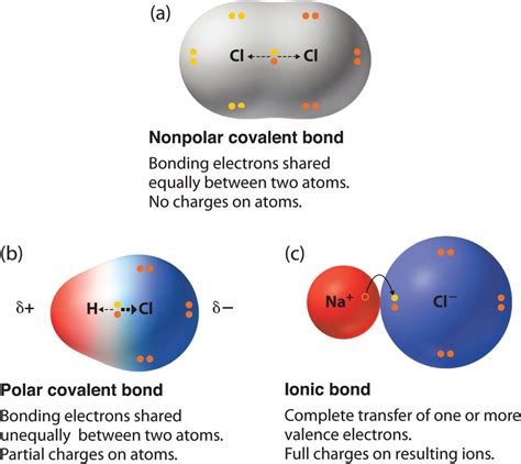 How To Use Electronegativity To Find Polarity