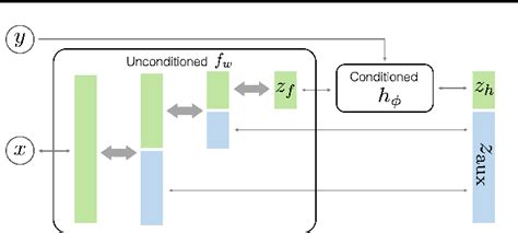 figure 1 from semi conditional normalizing flows for semi supervised learning semantic scholar