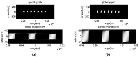 sensors free full text two dimensional barrage jamming against sar using a frequency diverse
