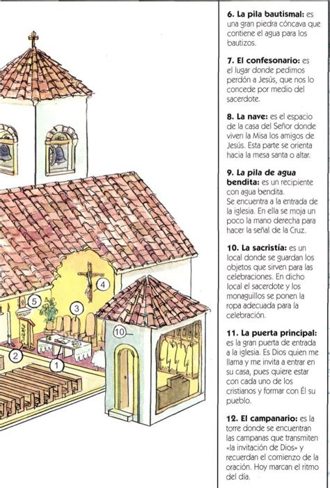 La Misa Explicada Catholic Prayers Catholic Catechism Catholic Mass