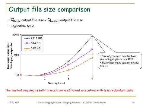nested mappings schema mapping reloaded ppt download