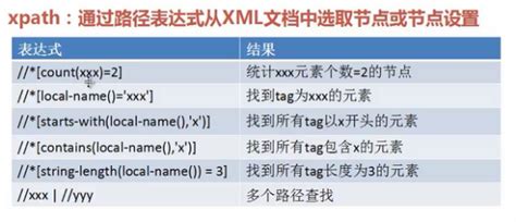 python xpath定位元素方法 python自动化中的元素定位xpath（二） csdn博客