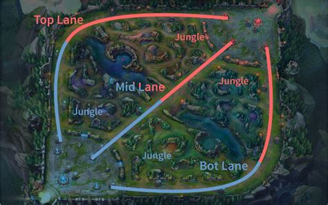 LoL Guia de Campeão Como jogar de Shaco em League of Legends