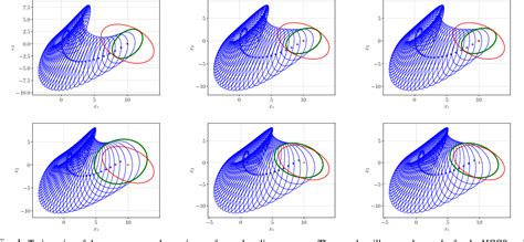 figure 1 from covariance control of discrete time gaussian linear systems using affine