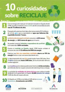 Día Mundial del Reciclaje EL SALIENTE