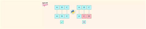 Python List Comparison Scaler Topics