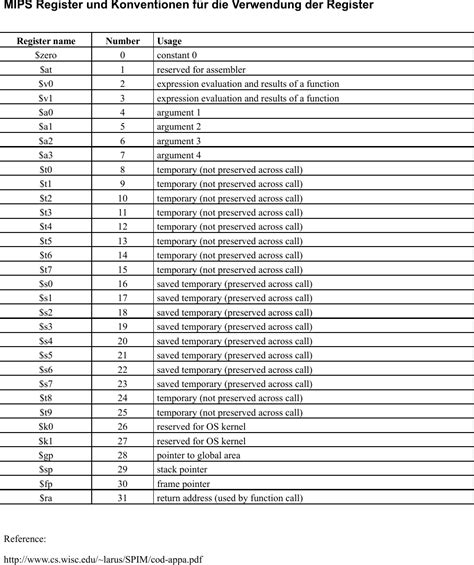 mips r2000 assembly language instructions