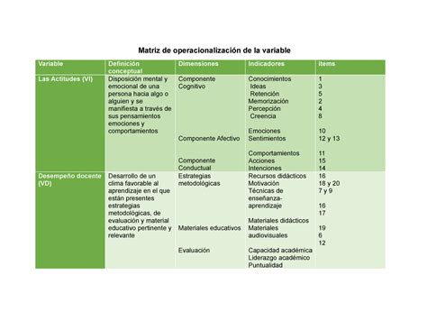 Ejemplo De Matriz De Operacionalizaci N De La Variable Matriz De