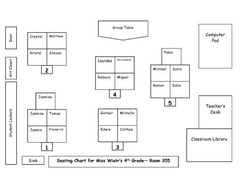 Perfect Classroom Seating Charts Map Templates
