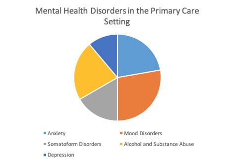 Cognition Behavior And Mental Status Flashcards Quizlet