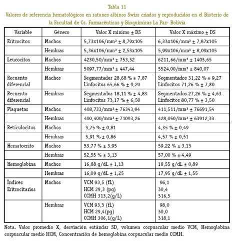 Qu Mica Sanguinea De Elementos Pdf Magnesio Sangre Off
