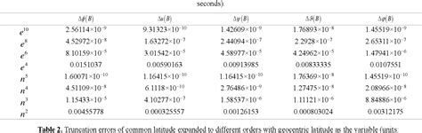 table 1 from simplified expansions of common latitudes with geodetic latitude and geocentric