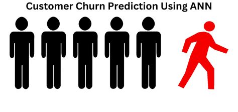 github mmuzammil196 churnannalyzer customer churn prediction using ann churnannalyzer is a