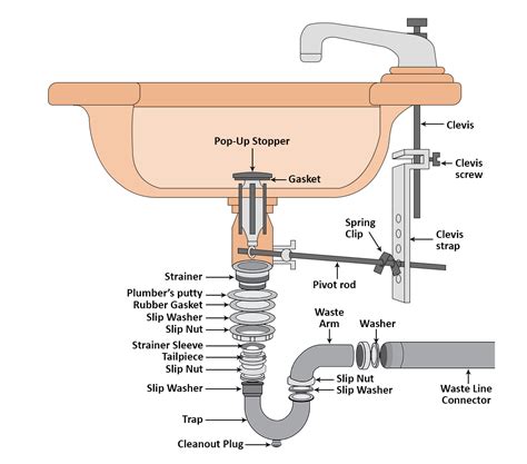 Bathroom Sink Stopper Replacement Parts Reviewmotors Co