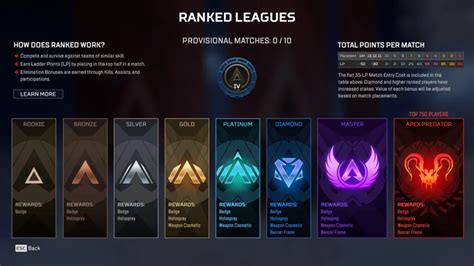 Apex Legends Ranks Ranking System Explained 2024