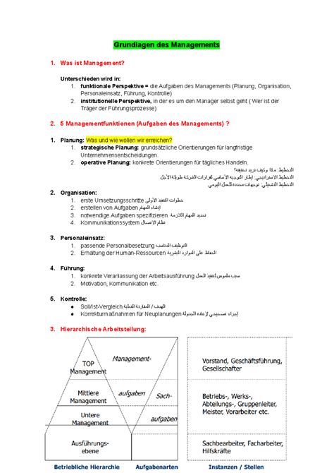 Management Zusammenfassung Fragen Der Alten Klausuren Grundlagen