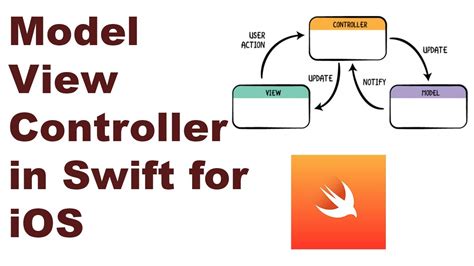 master swift how to use model view controller mvc in ios super easy