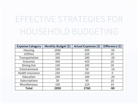 Effective Strategies For Managing Your Sample Monthly Household Budget