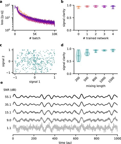 figures and data in invariant neural subspaces maintained by feedback modulation elife