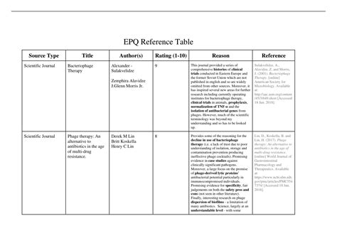 Complete Reference Table Source Evaluation Proof Of Research For EPQ