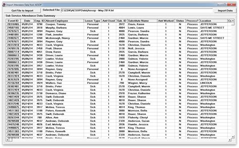 Cdk Global Function Codes