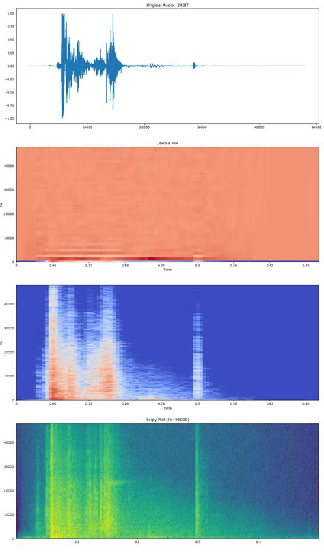 scipy mfcc spectrogram vs scipi spectrogram stack overflow