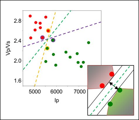 machine learning in python classification using support vector machines and scikit learn mycarta