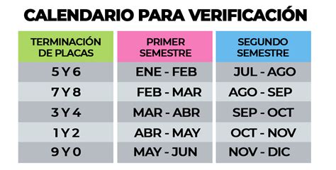 Verificación Vehicular 2022 Calendarios costos y requisitos en tu
