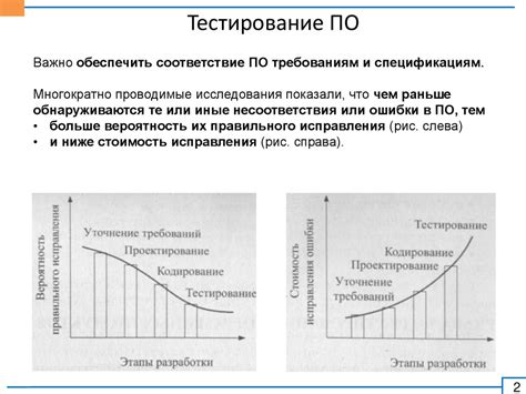 Виды тестирования ПО Тестирование ПО презентация онлайн