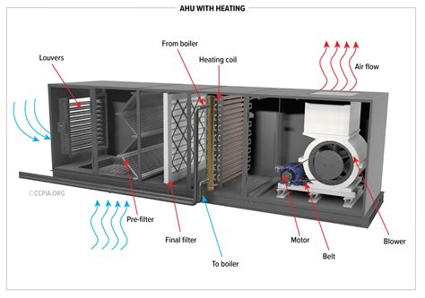 AHU With Heating Inspection Gallery InterNACHI