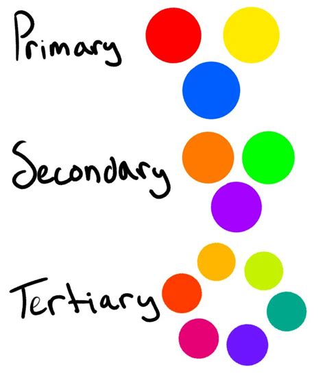 Color Theory Color Groups In 2023 Primary And Secondary Colors