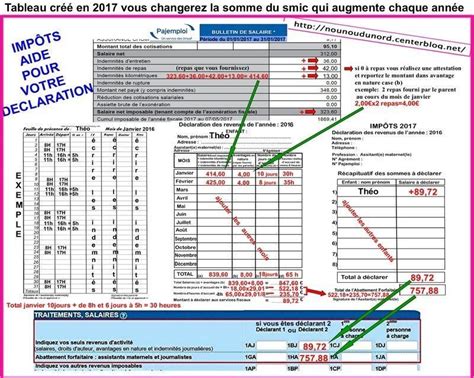 Feuille De Calcul Impot Assmat 2021 IMPÔTS 2020 TABLEAUX DE