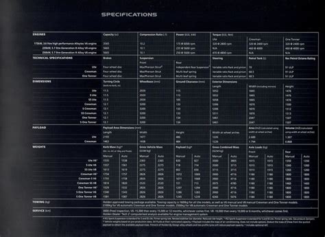 Holden V Engine Codes