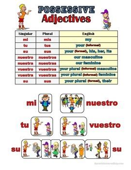 Spanish Possessive Adjectives Grammar Notes By Spanish Resource Shop