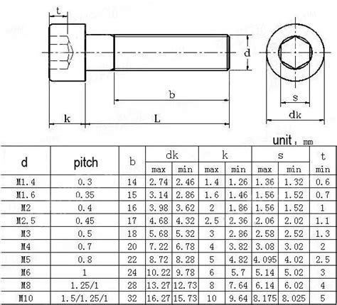 Socket Head Cap Screws Hex 3D SMART