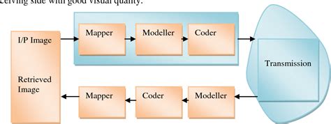 figure 1 from an optimum novel technique based on golomb rice coding for lossless image