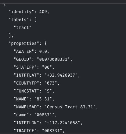 Cypher Adding Properties From One Dataset To A Previously Created