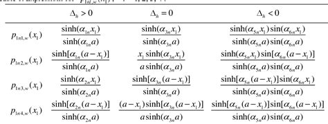 table 1 from fourier series based multiscale method for computational analysis in science and