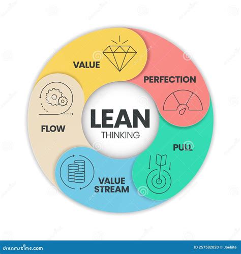 Lean Diagramm Infographische Vorlage Mit Symbol Hat 5 Schritte Zur