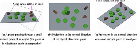 projections of scene point clouds in different directions download scientific diagram
