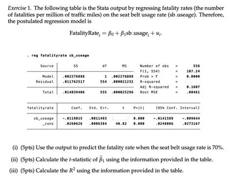 Solved Exercise The Following Table Is The Stata Output Chegg