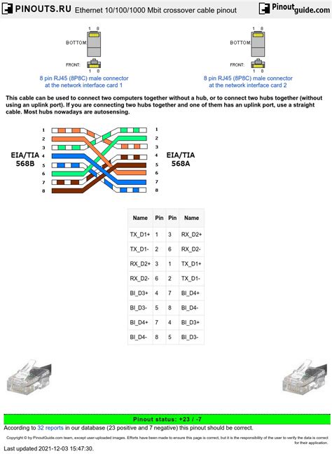 Crossover Cable Diagram And Wiring Pinouts Images And Photos Finder